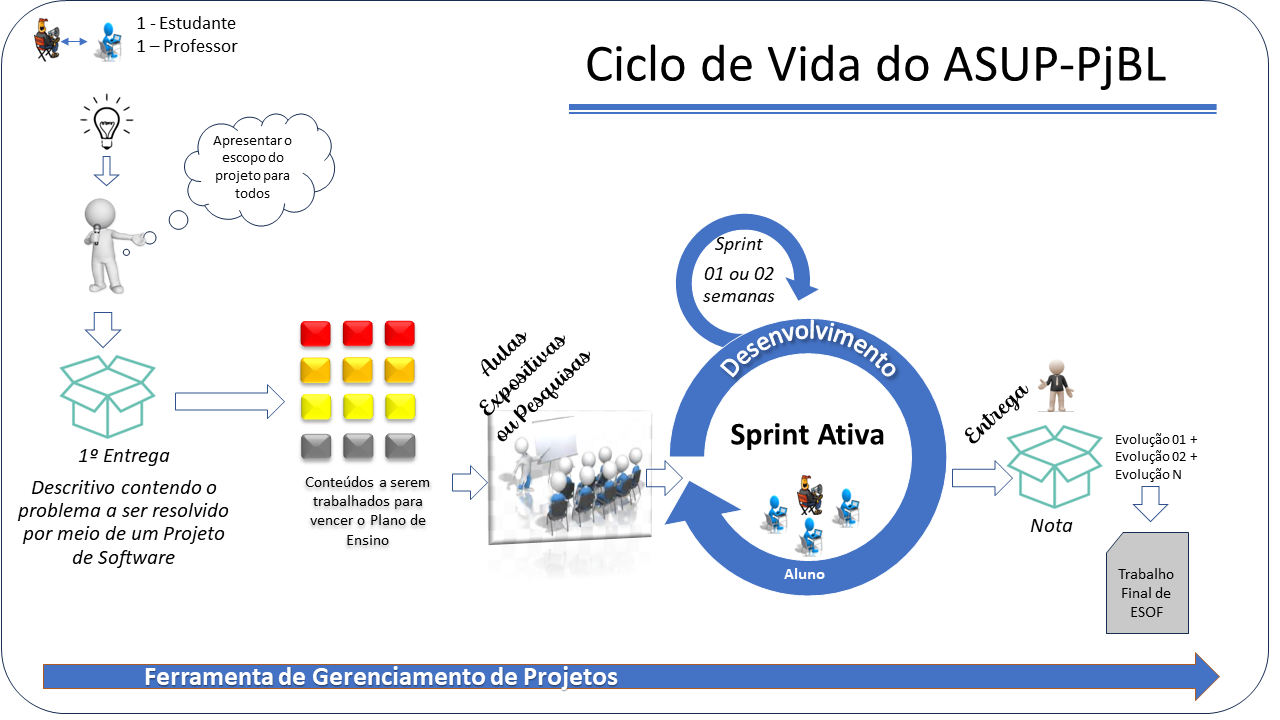 Planejamento da disciplina de Engenharia de Software - EngComp
